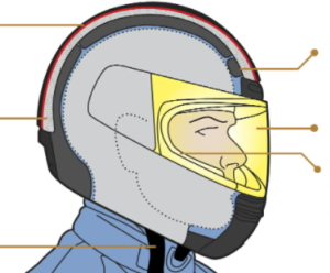 How to Determine Your Head Shape for a Motorcycle Helmet ...