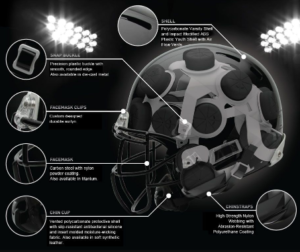 What Are Football Helmets Made of? [Heads Don’t Bounce ...